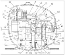 Classification of compressors - RETEK refrigeration parts